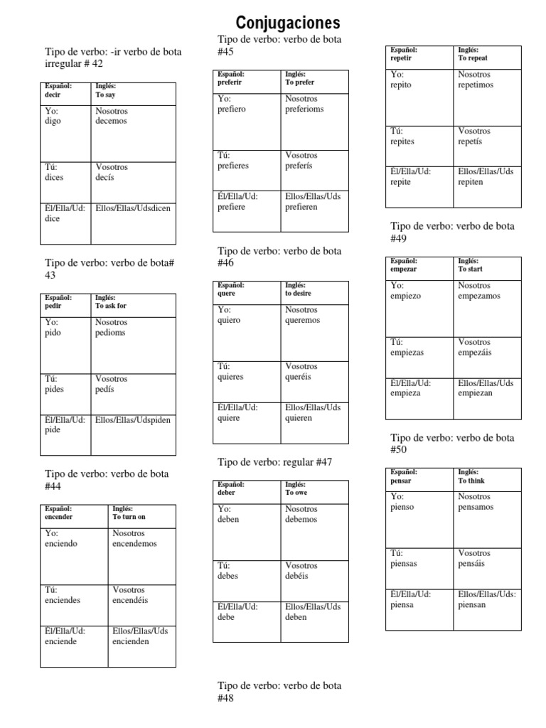 Conjugaciones de Verbos de Bota | PDF | Verbo | Unidades Semánticas