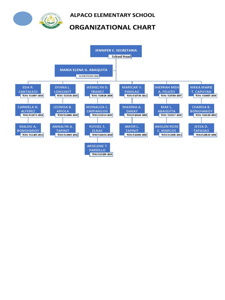 Organizational Chart: Alpaco Elementary School | PDF