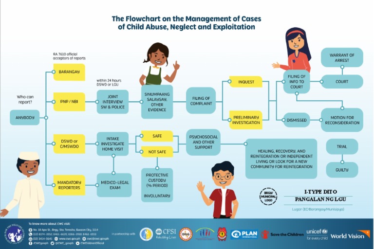 Referral Pathway Flowchart | PDF