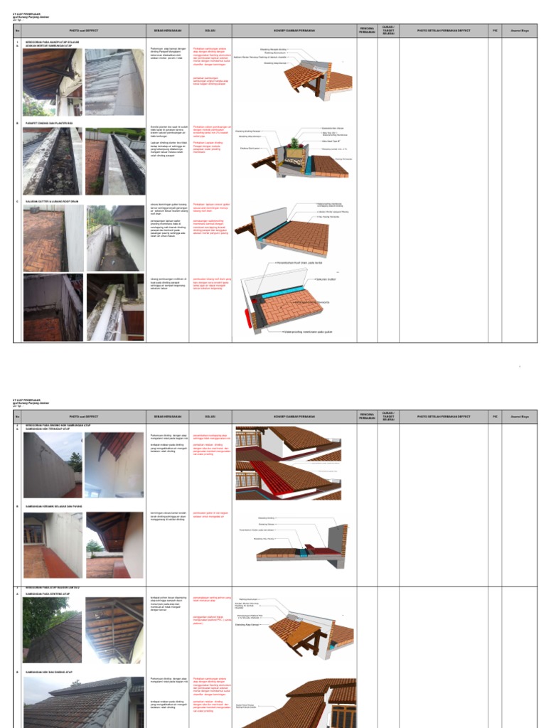Defect List Pekerjaan Renovasi Rumah | PDF