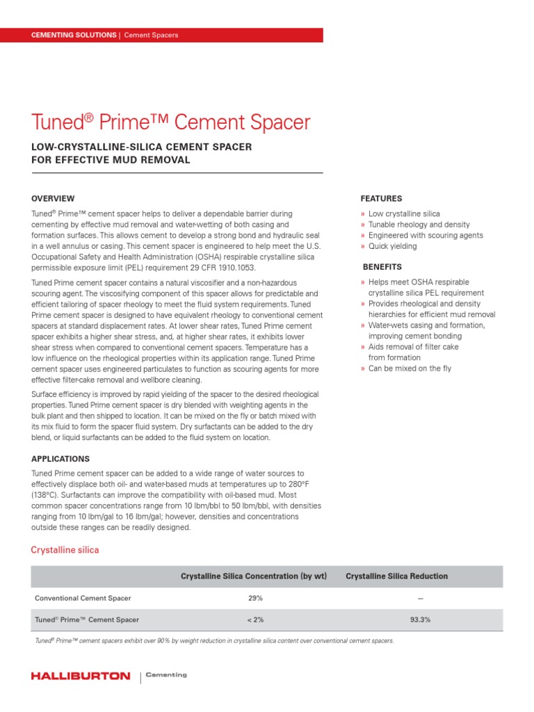 Tuned Prime™ Cement Spacer: Low-Crystalline-Silica Cement Spacer For ...