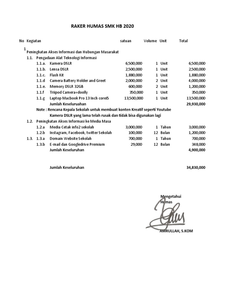 Rab Humas SMK HB 2020 - Amrullah | PDF | Teknologi & Rekayasa