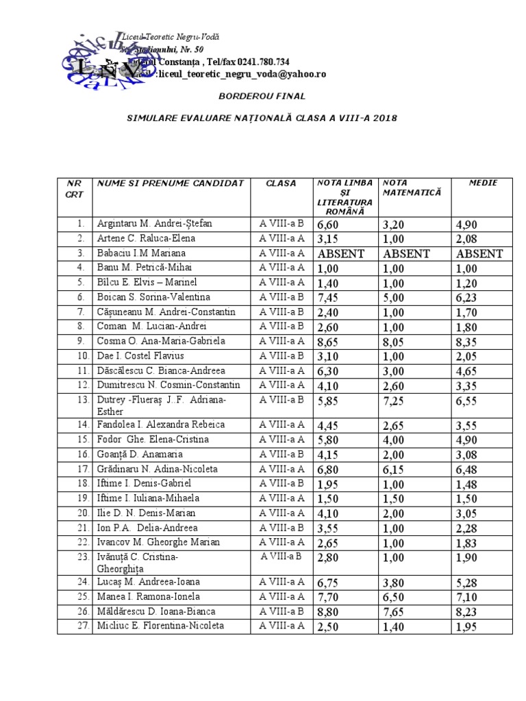Borderou Final Limba Romana Simulare | PDF