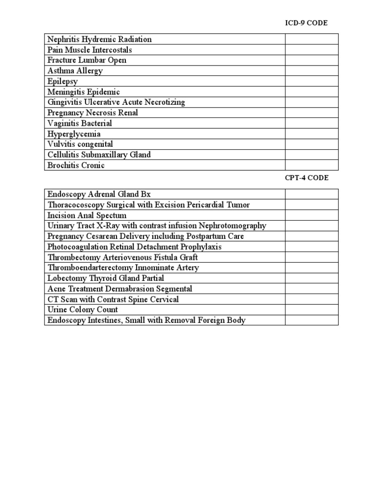 Ejercicios Practica Icd-9 y CPT-4 | PDF