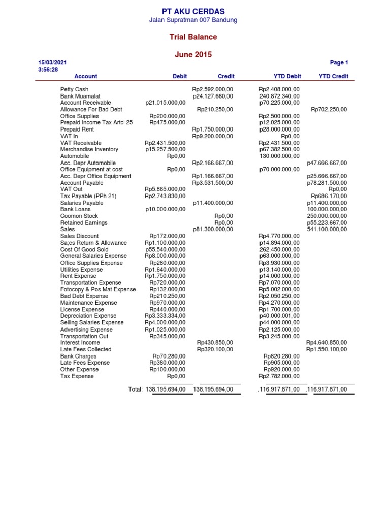 Trial Balance | Debits And Credits | Government Finances