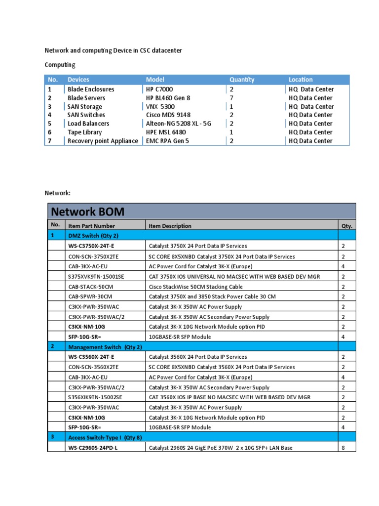 Network and Computing Device BOM | PDF | Computer Architecture ...