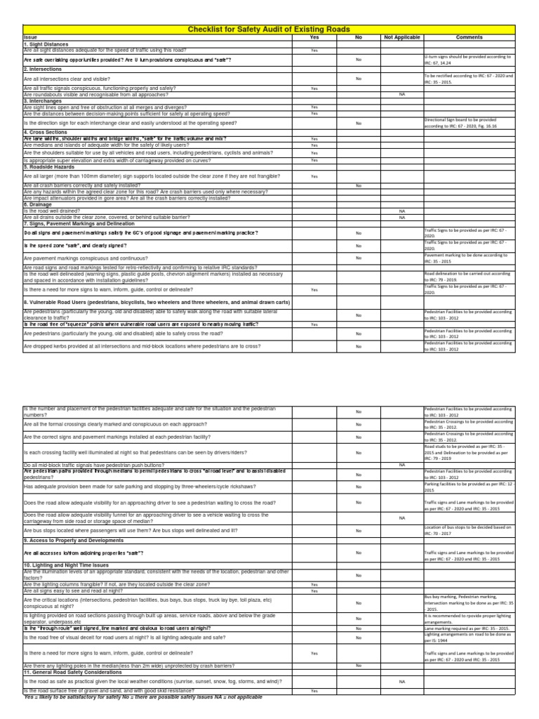 Road Safety Audit Checklist Summary | PDF | Road | Pedestrian Crossing