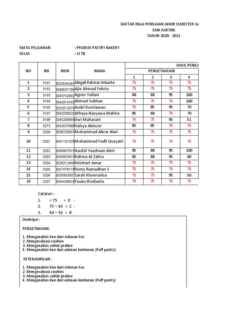 Daftar Nilai Pas Ganjil 20 | PDF