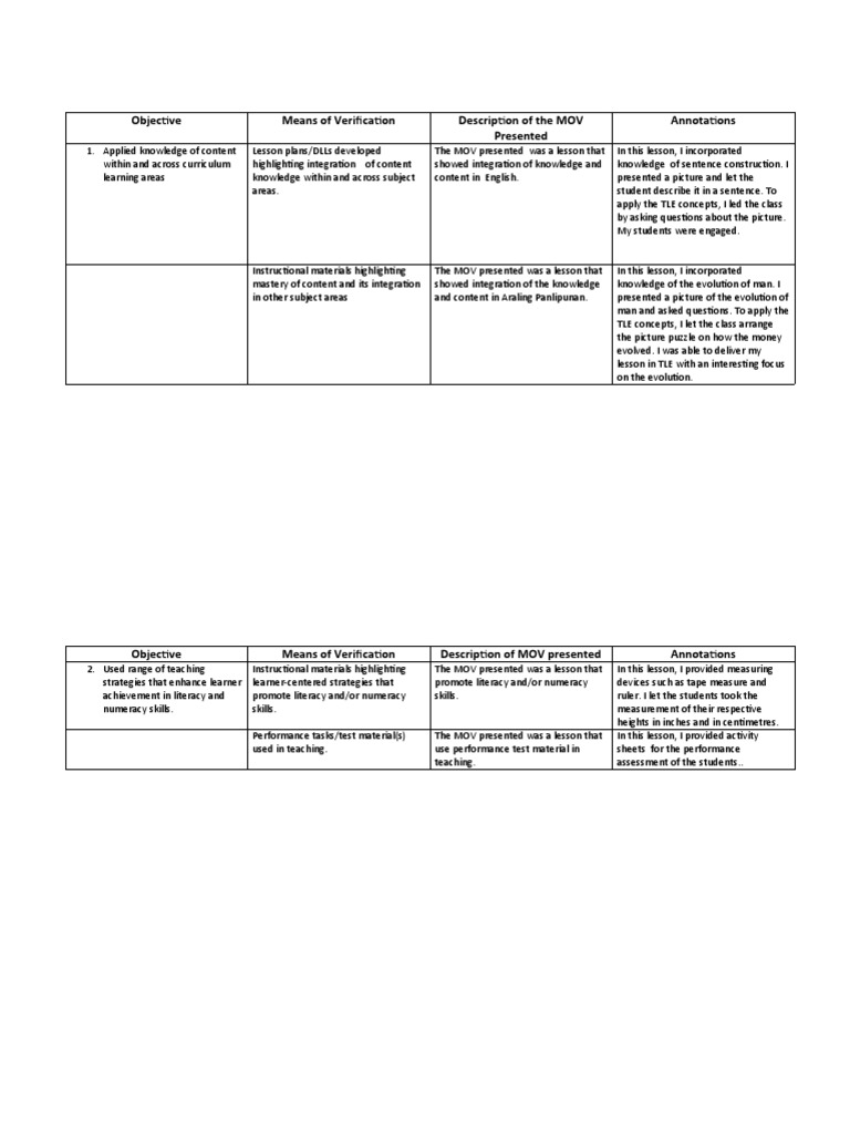 Objective Means of Verification Description of The MOV Presented ...