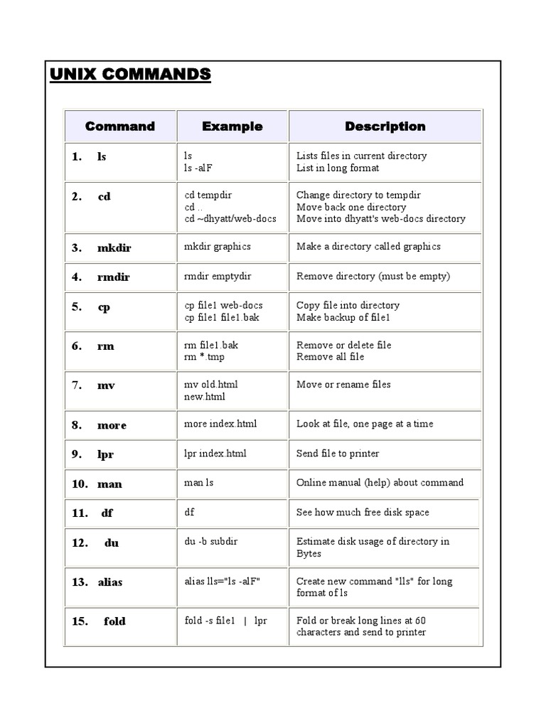 Unix Commands: Command Example Description 1. Ls 2. CD | PDF | Computer File | Information Age