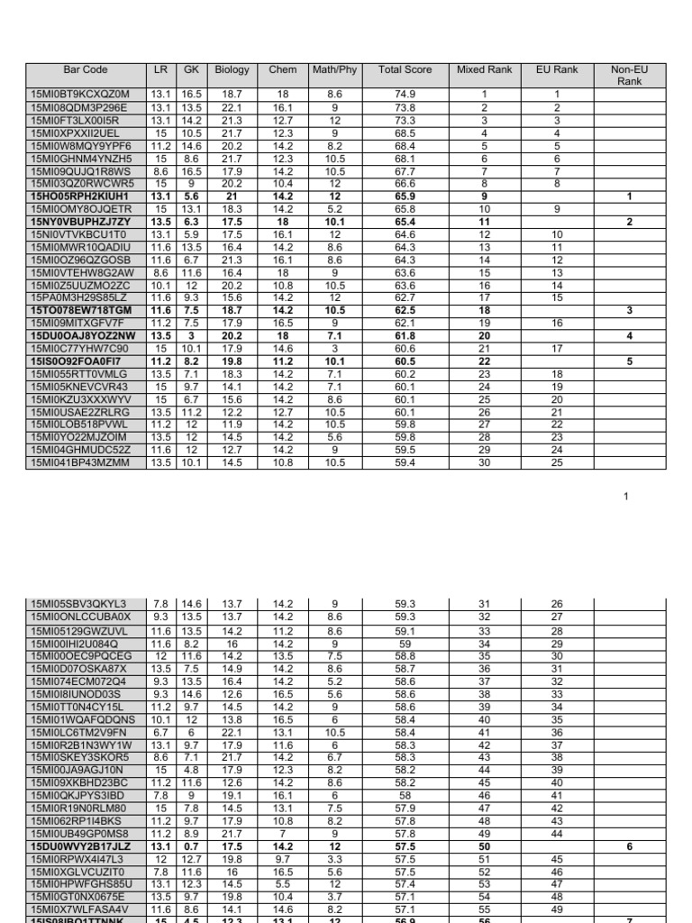 IMAT 2024 Anonymous Ranking List | PDF