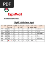 Manual of Permitted Operations (MOPO) | PDF | Risk Assessment | System