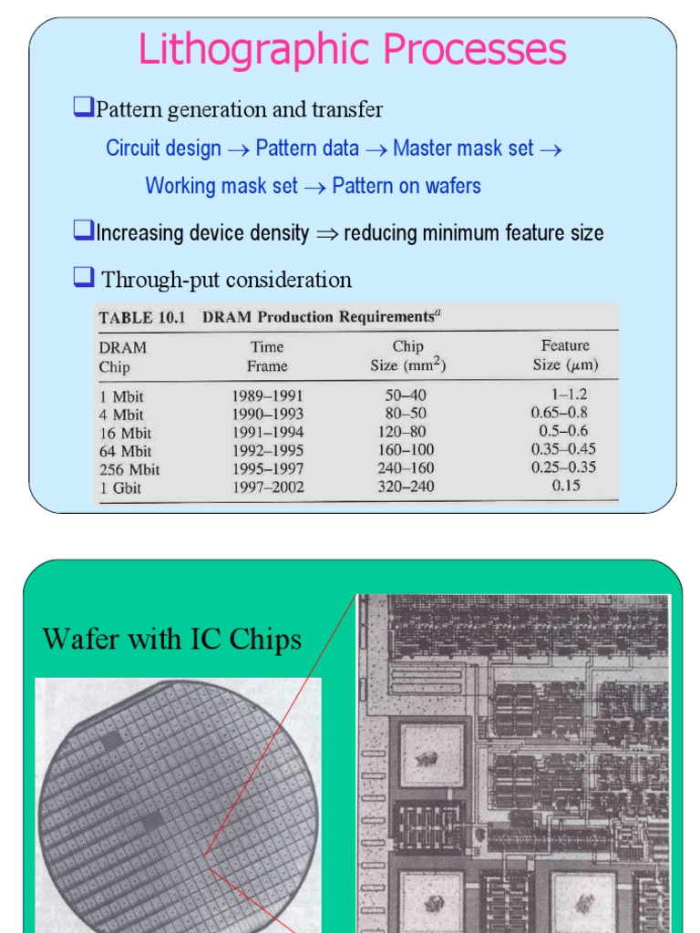 Lithographic Processes: Pattern Generation and Transfer | Download Free ...