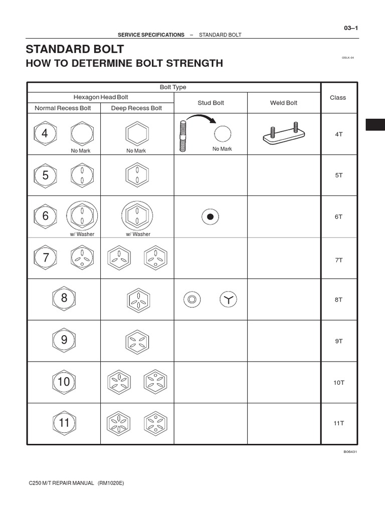 Standard Bolt: How To Determine Bolt Strength | PDF
