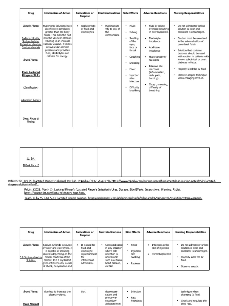 IVF Drug Study | PDF | Intravenous Therapy | Drugs