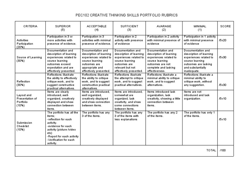 Pec102 Creative Thinking Skills Portfolio Rubrics | PDF | Creativity ...