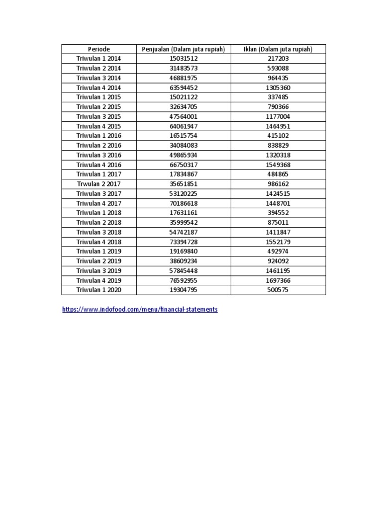 Data Paper Ekin | PDF | Business