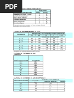 Tablas ACI | PDF | Hormigón | Cemento