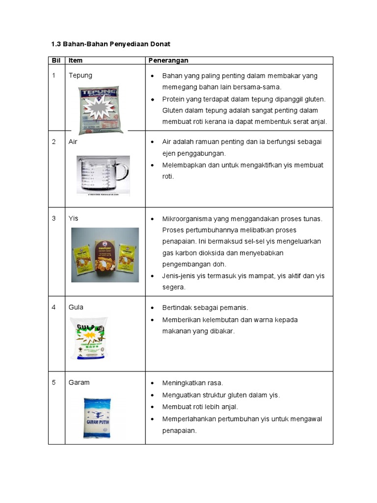 x6 T4 Colour Nota Pembuatan Roti M8 | PDF