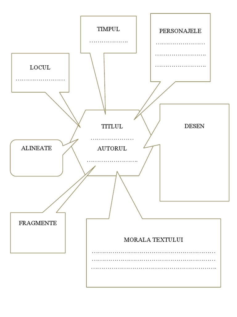HARTA TEXTULUI - Buburuza | PDF