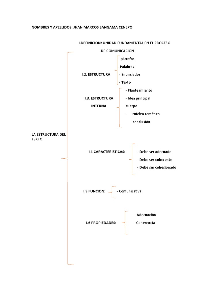 Organizador Visual de La Estructura Del Texto | PDF
