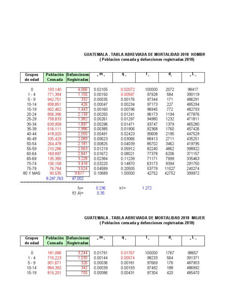 10.tabla de Vida para Ejemplo | PDF