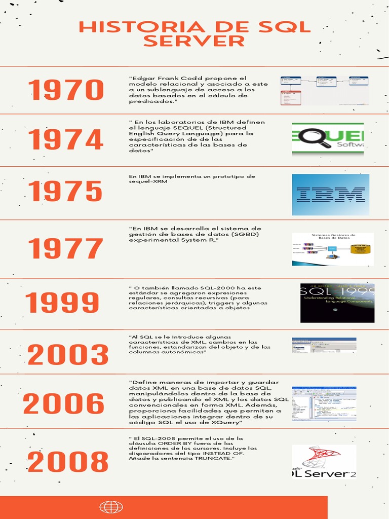 Historia de SQL Server | PDF