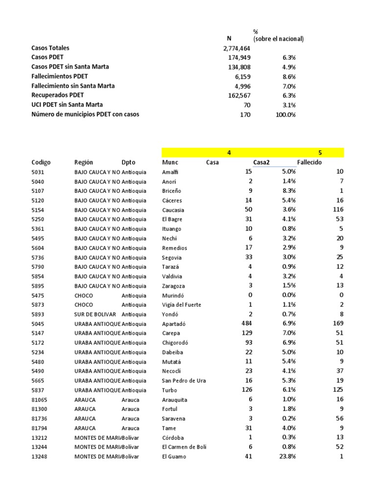Municipios PDET | PDF