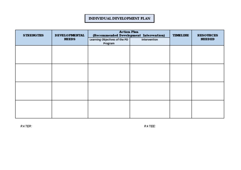 Individual Development Plan Template | PDF