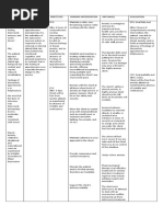 Panic Attack Nursing Care Plan | PDF | Anxiety | Relaxation (Psychology)