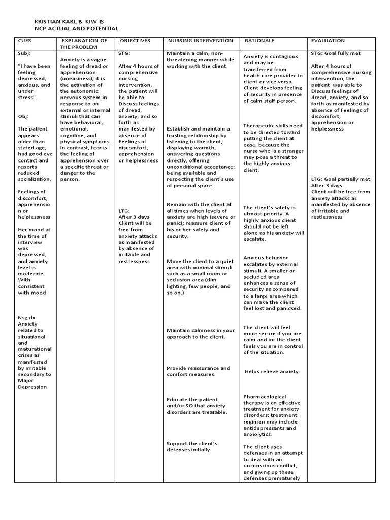 NCP Actual and Potential | PDF | Panic Attack | Anxiety
