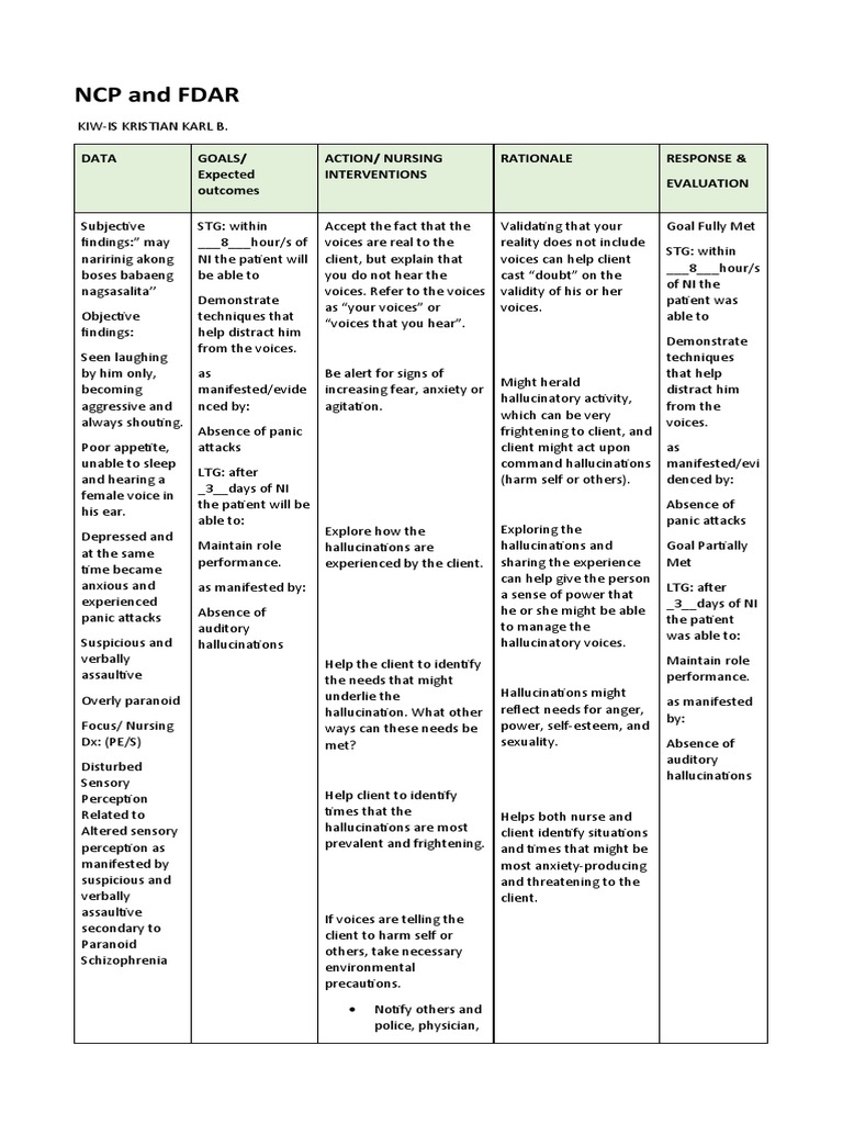 NCP and FDAR SCHIZO 1 | PDF | Hallucination | Nervous System
