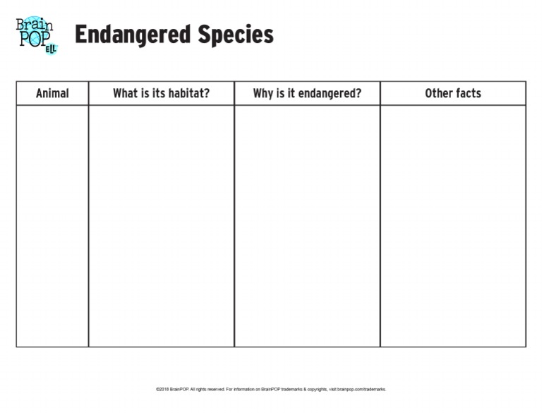 Endangered Species Graphic Organizer | PDF