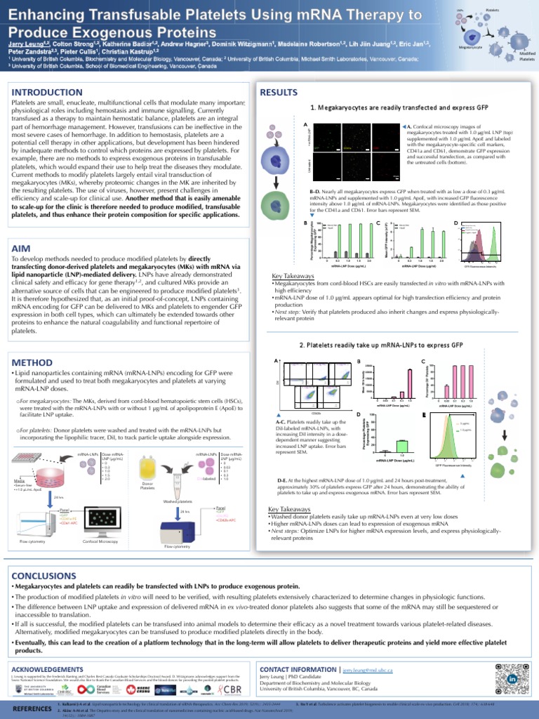 Jerry Leung 2021 NBS Poster Optimized | PDF | Green Fluorescent Protein ...