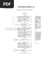 Flujograma de Una Importación | PDF | aduana | Comercio
