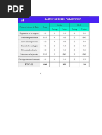 Matriz de La Planificacion Estrategica Cuantitativa | PDF | Matriz ...
