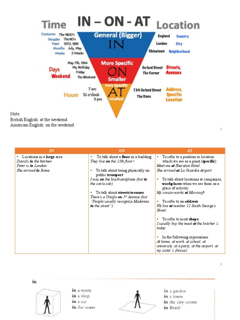 British and American English differences regarding "at", "in", and "on ...