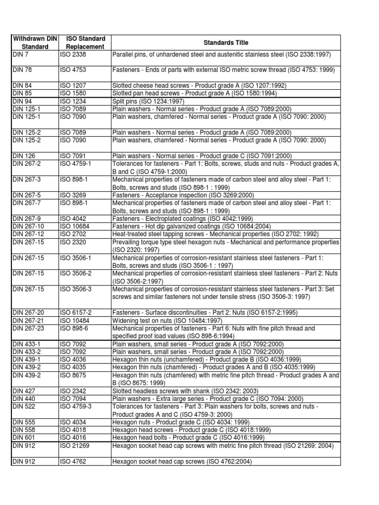 DIN To ISO Standards Chart | PDF | Nut (Hardware) | Screw