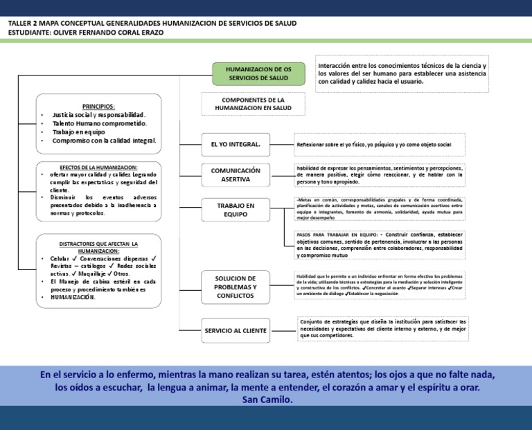 Mapa Conceptual Humanizacion de Servicios de Salud | PDF | Psique (psicología) | Sicología