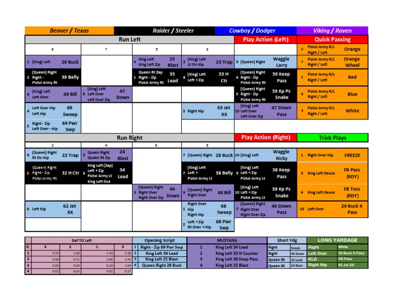 Offensive Call Sheet Final | PDF | American Football | National ...