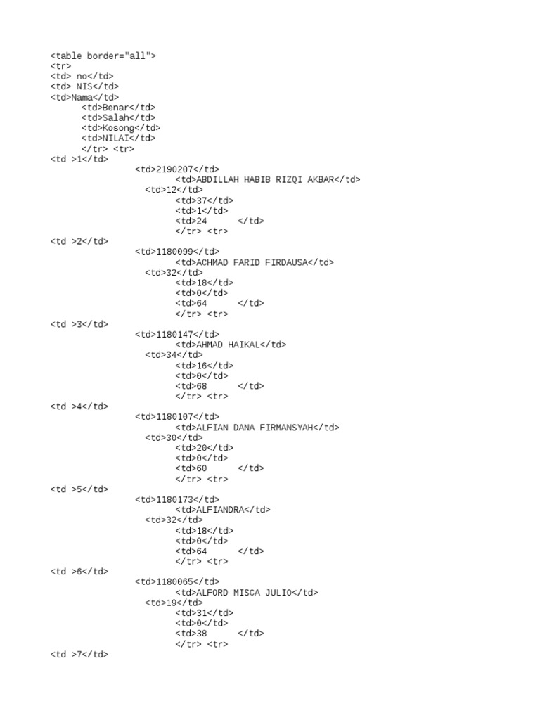 Nilai-KOMPETENSI KEAHLIAN TKJ (C3) - XII TKJ | PDF