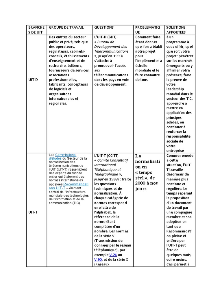 Télécommunications et normalisation UIT | PDF | Union internationale ...