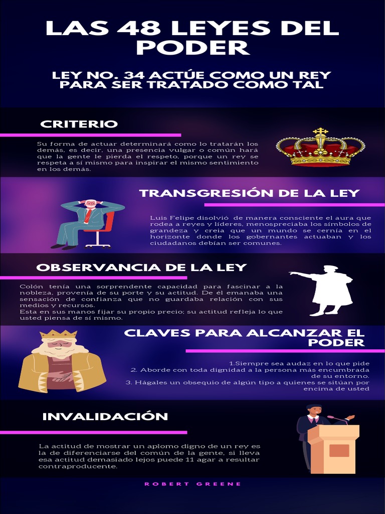 Las 48 Leyes Del Poder: Ley No. 34 Actúe Como Un Rey para Ser Tratado ...
