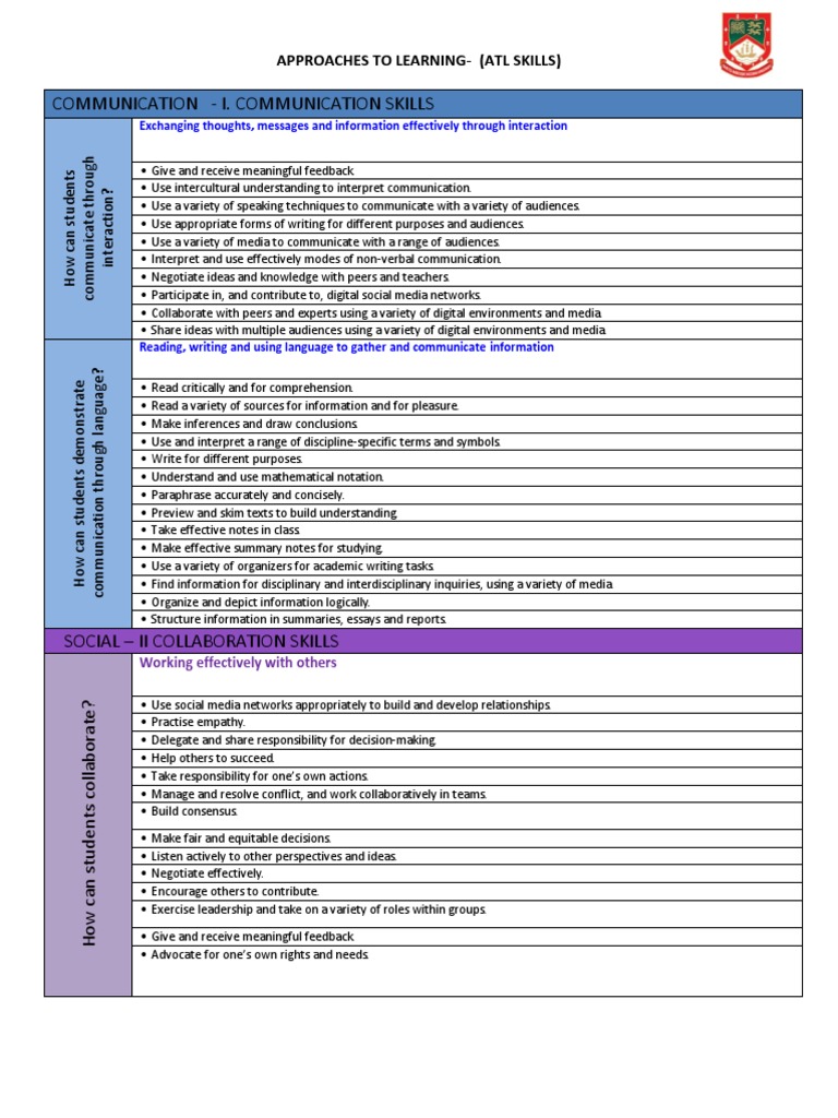 Communication - I. Communication Skills: Approaches To Learning - (Atl ...