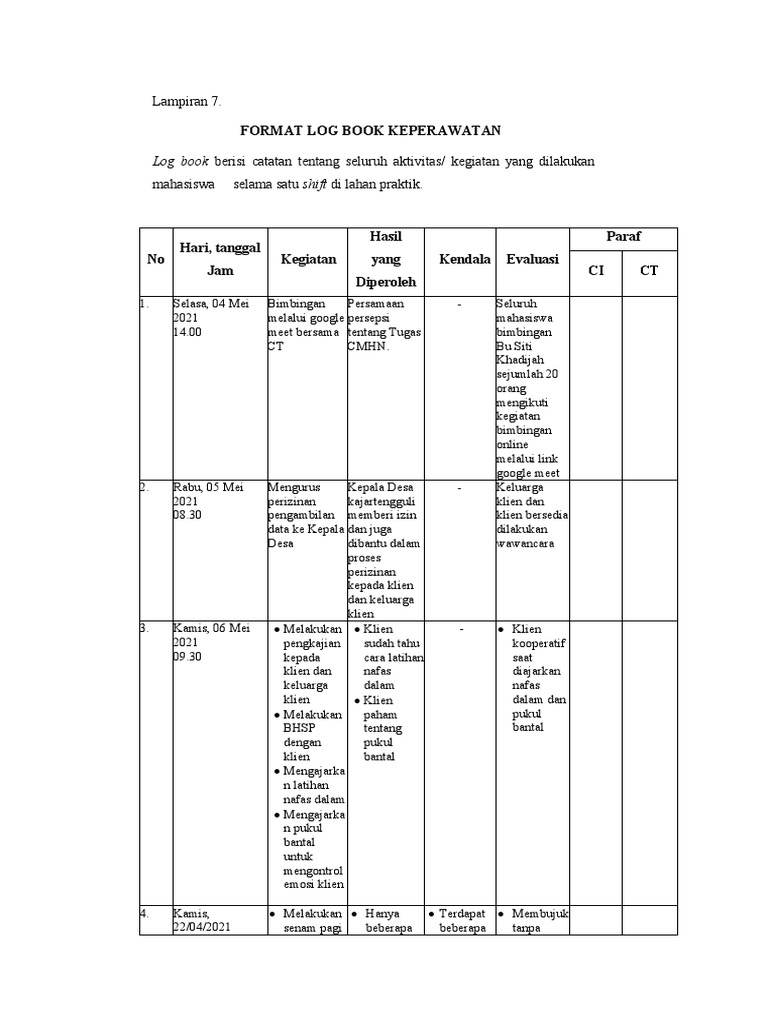 Log Keperawatan | PDF