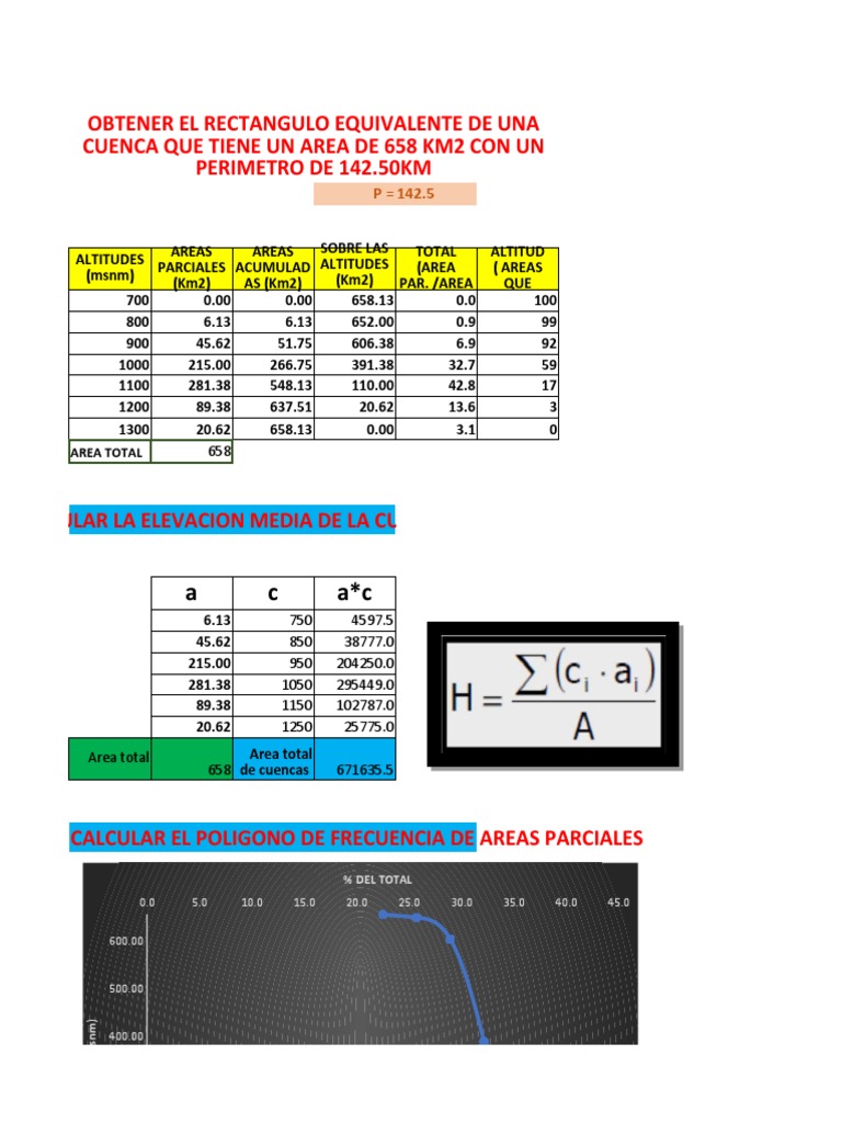 Calculo de La Curva Hipsometrica y Pendiente | PDF