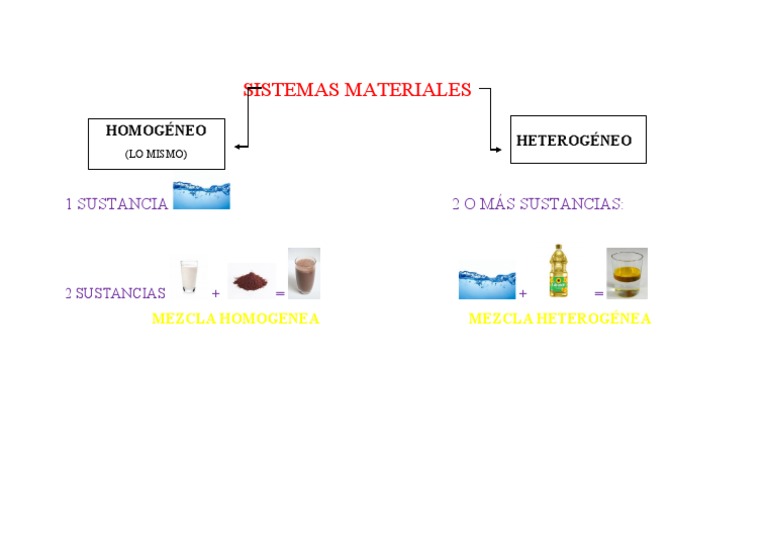 Sistemas Homogeneos y Heterogeneos | PDF
