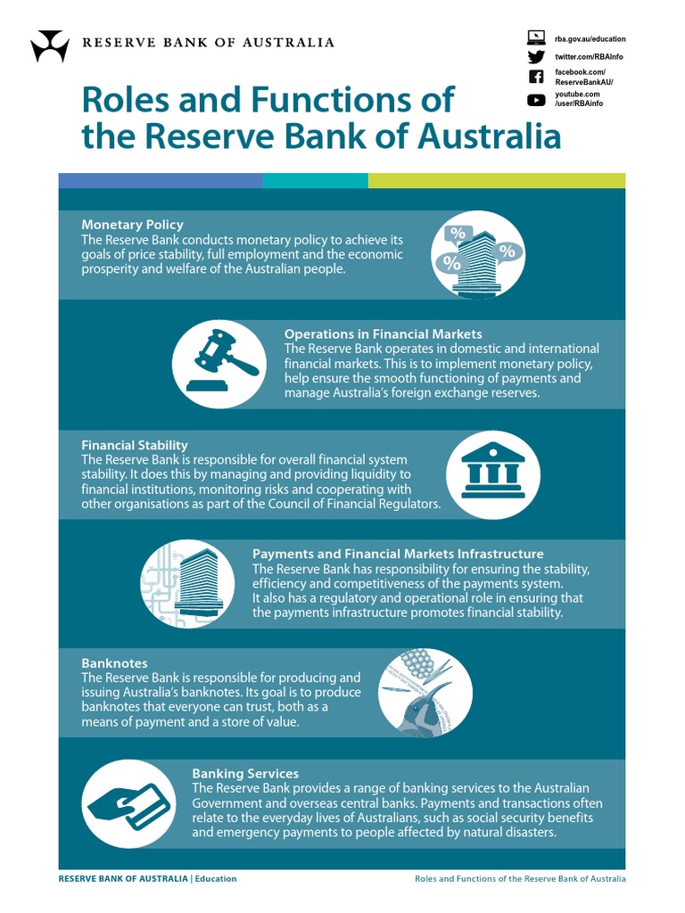 Roles and Functions of The Reserve Bank of Australia: Monetary Policy ...