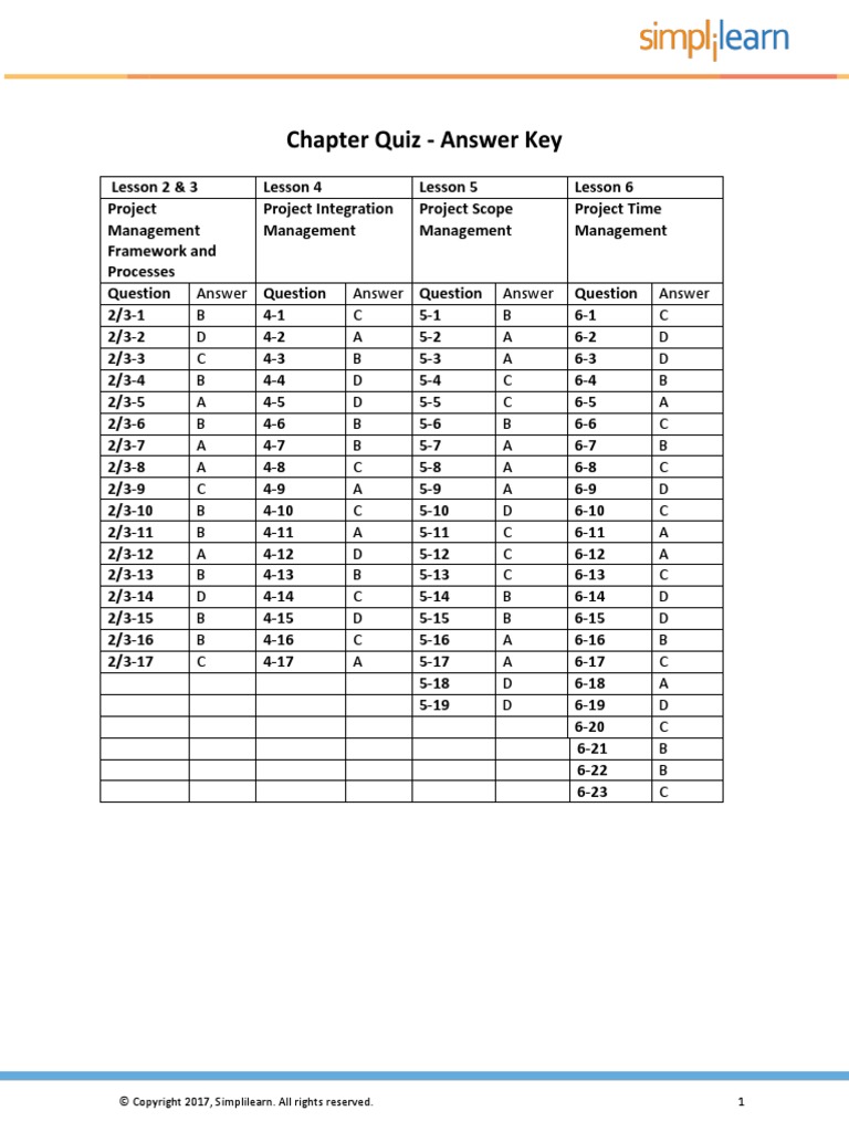 Chapter Quiz - Answer Key: Lesson 2 & 3 | PDF | Business | Policy