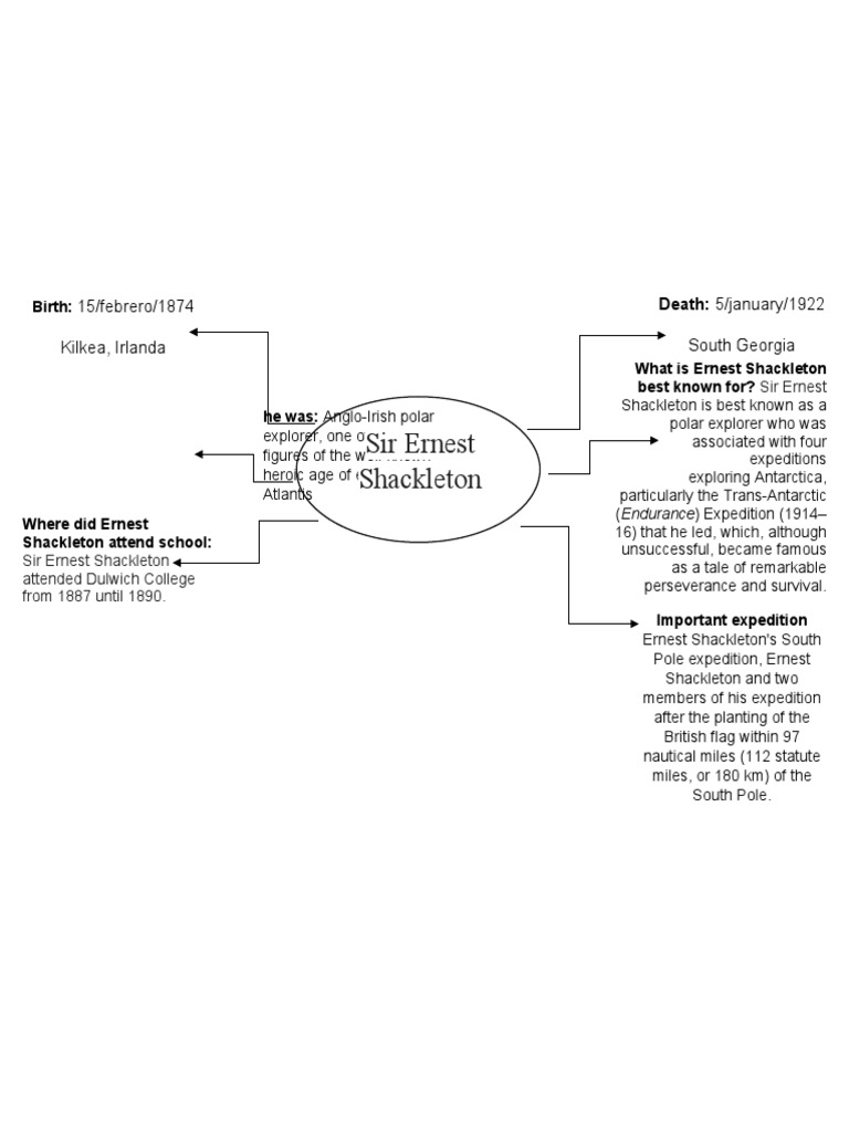 Sir Ernest Shackleton | PDF | Ernest Shackleton | Heroic Age Of ...